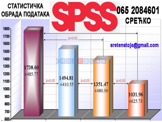 STATISTIČKA OBRADA PODATAKA - SPSS- POVOLJNO!