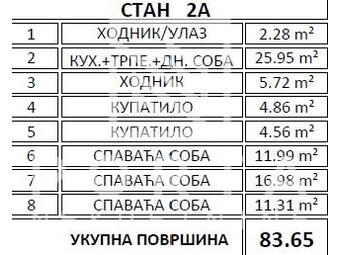 Zvezdara,ćetvorosoban stan 84m2 i 83m2 terasa sa velikim dvorištem,lux ID#1514