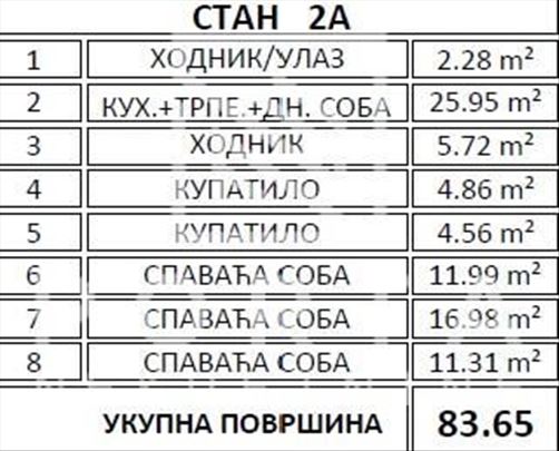 Zvezdara,ćetvorosoban stan 84m2 i 83m2 terasa sa v