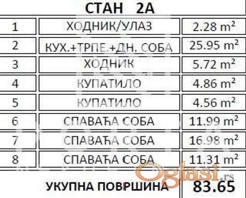 Zvezdara,ćetvorosoban stan 84m2 i 83m2 terasa sa velikim dvorištem,lux ID#1514