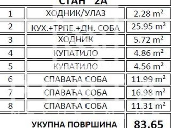 Zvezdara,ćetvorosoban stan 84m2 i 83m2 terasa sa velikim dvorištem,lux ID#1514