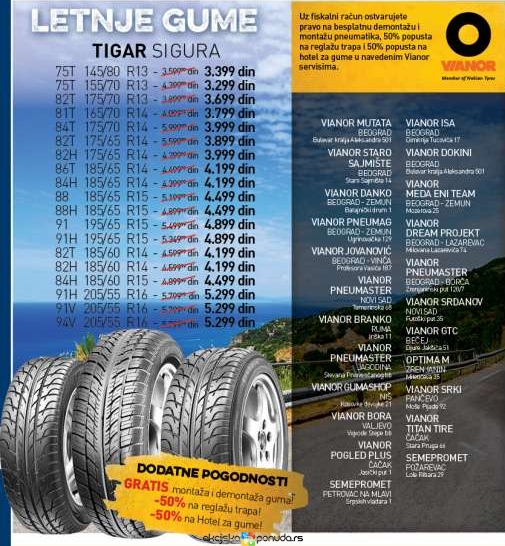 Letnje auto gume Tigar Sigura 145/80 R13, Tigar