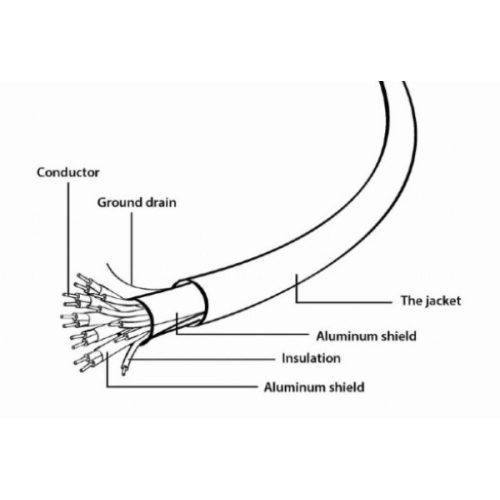 CCB-HDMIL-1.5M Gembird HDMI kabl, High speed,ethernet support 3D/4K TV SelectPlus Series blister1.5m