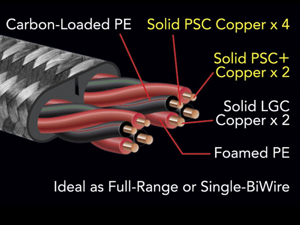 AudioQuest Rocket 33