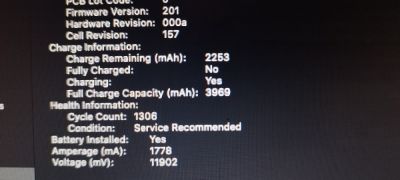 MacBook Pro na prodaju