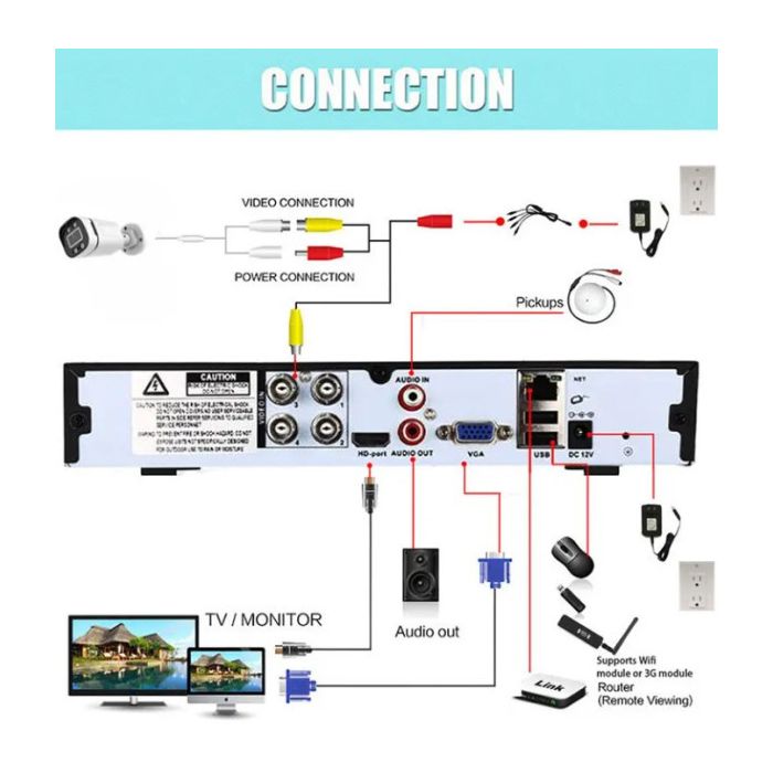 CAM-AHD2MP-PAU60 GMB BULLET kamera 2 mpix B/W 30M IR LED 4 In 1, AHD/TVI/CVI/CVBS, IP66, 2.8m
