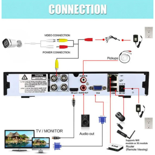 CAM-AHD2MP-PAU60 GMB BULLET kamera 2 mpix B/W 30M IR LED 4 In 1, AHD/TVI/CVI/CVBS, IP66, 2.8m