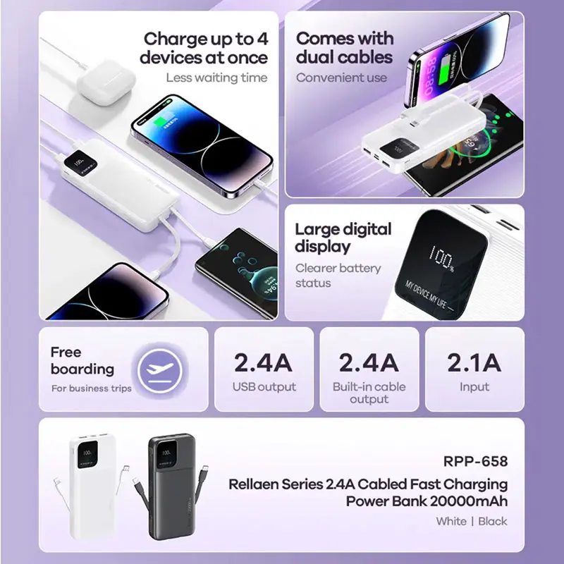 Power Bank Remax Rellaen Series RPP-658 20000mAh Fast Charging bela