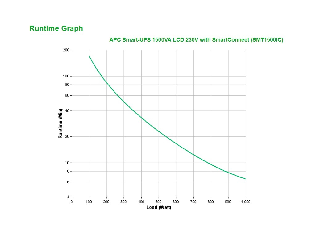 UPS, APC, Tower, Smart-UPS, 1500VA, LCD, 230V, with SmartConnect