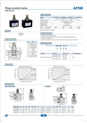 Prigušni i prigušno - nepovratni ventili