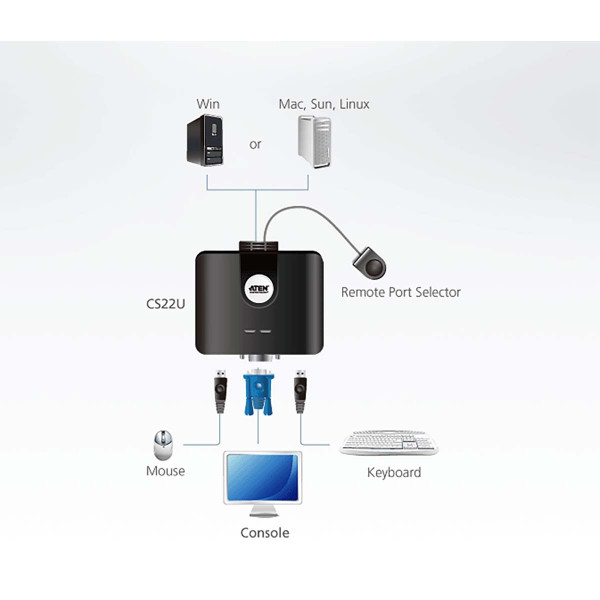 CS22U-AT * ATEN 2-port USB KVM switch sa kablovima (2899)