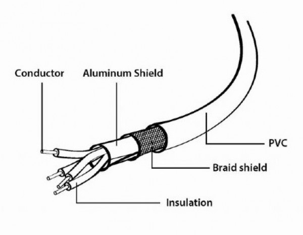 CC-USB2-AMCM-1M Gembird USB 2.0 AM to Type-C cable (AM/CM), 1m
