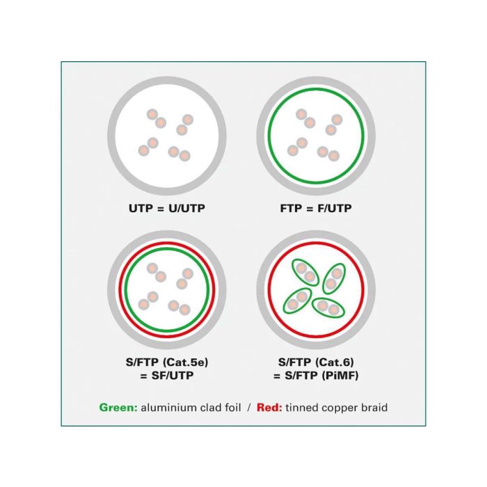 Secomp Value UTP PatchCord Cat6/Cl.E, zelena, 0.5m