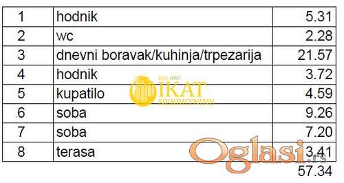 Banovo brdo, Lux novogradnja 69,45m2 + pdv ID#4411