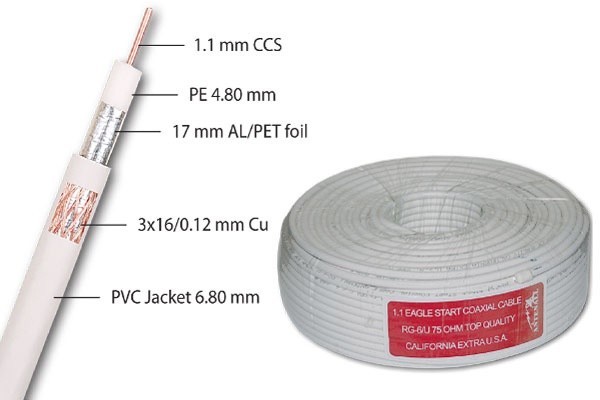 KABL KOAKSIJALNI/KABLOVSKI RG6 TRI-SHIEL