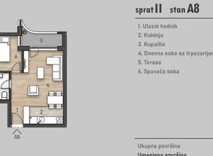 Prodaja Stan - Novi Sad, Socijalno - Rotkvarija