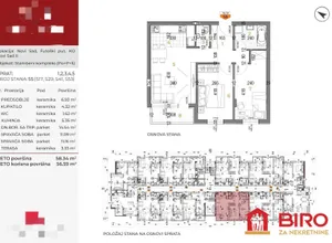 Prodaja Stan - Novi Sad, Južni Telep