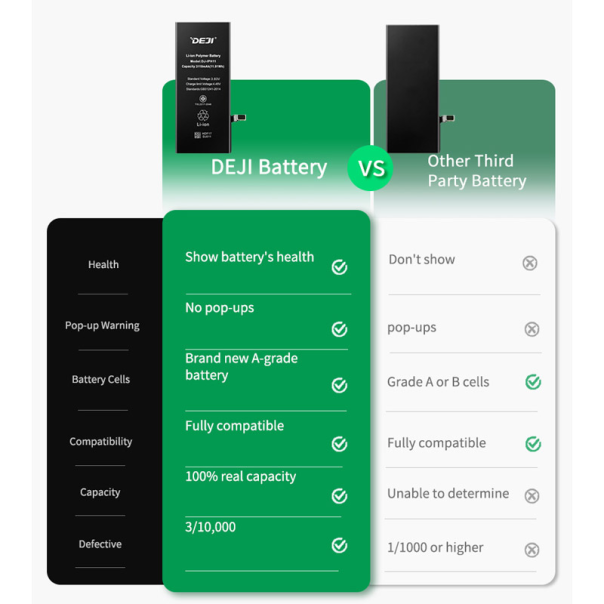 Baterija DEJI (Cracked) za iPhone 15 Pro (3274 mAh)