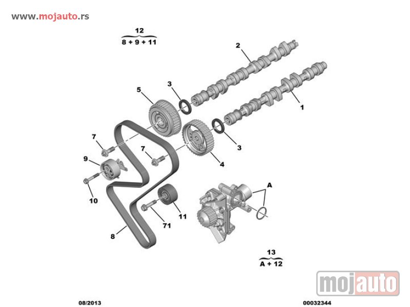 Citroen C5 2.0B/16V Remenica Bregaste Izduvna 01-04,NOVO