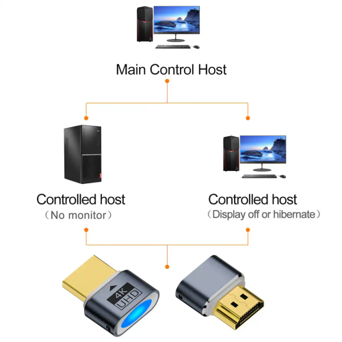 Kettz HA-K171G HDMI adapter Dummy Emulator