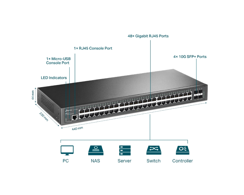 SG3452X 48-port Gigabit Uprav.switch 4 10GE