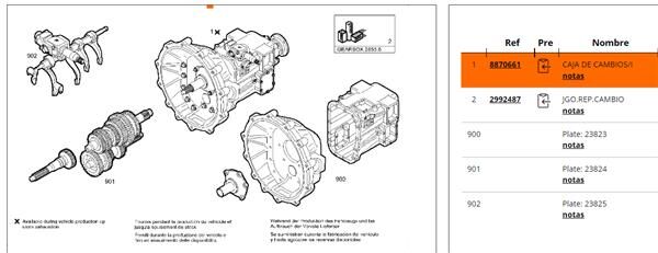 8870661 menjač za IVECO EuroCargo kamiona
