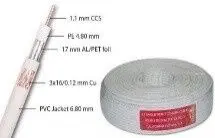 Koaksijalni kabl RG6 1.1, Beli