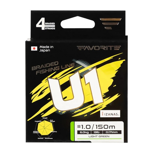 U1 PE4