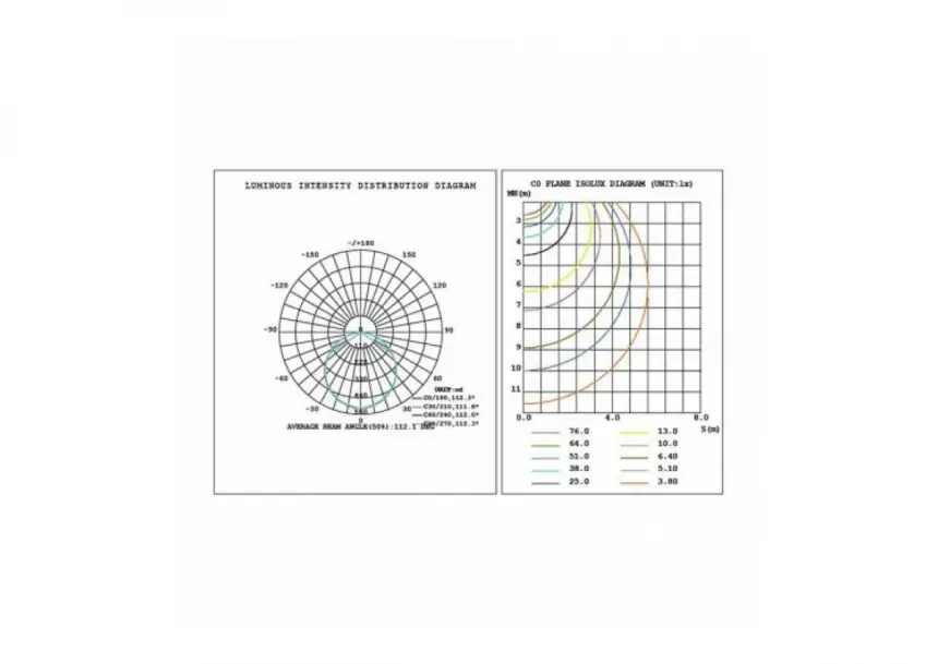 LED plafonjera sa senzorom pokreta 18W L7760