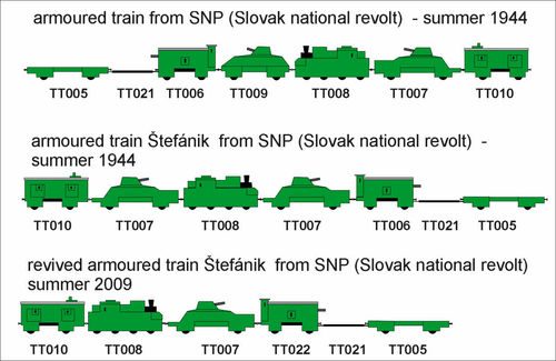 Profimodeller TT005 Feeler carriage