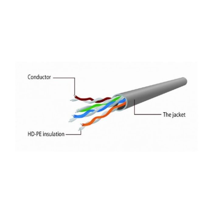 PP12-0.25M/R Gembird Mrezni kabl, CAT5e UTP Patch cord 0.25m red
