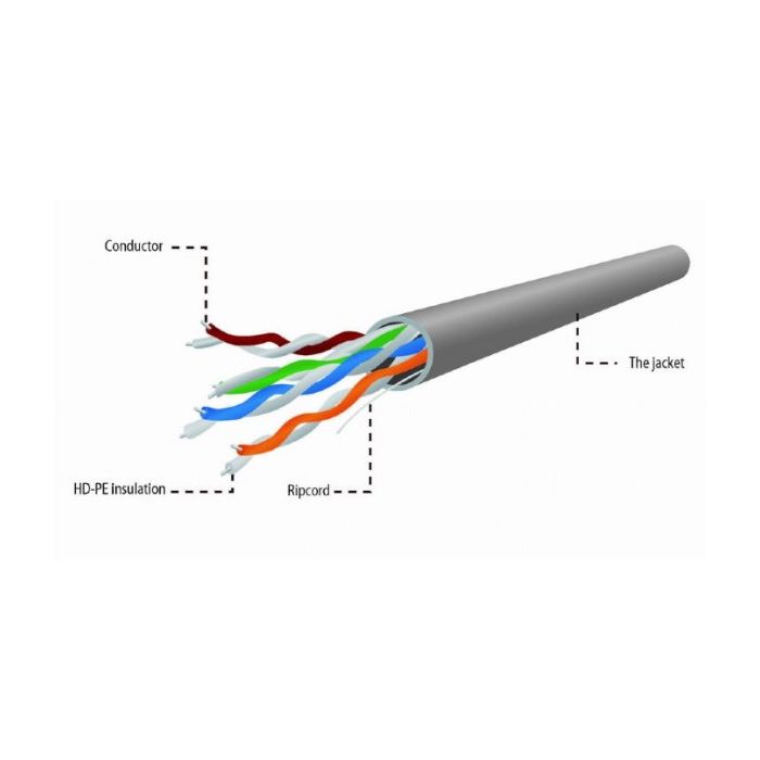 UPC-5004E-L/100 Gembird UTP cat.5E Indoor licnasti CCA kotur 100m