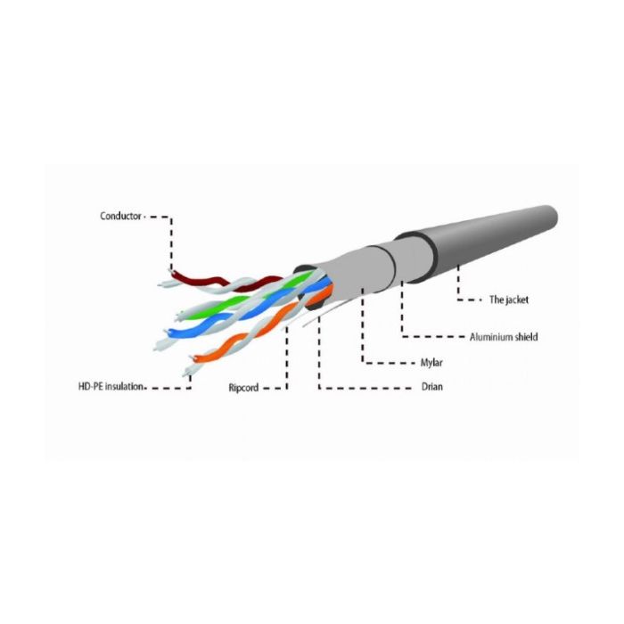 FPC-5004E-SOL/100 Gembird FTP cat.5E Indoor solid CCA kotur 100m