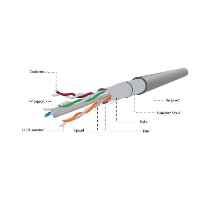 FPC-6004-L/100 Gembird FTP cat.6 Indoor licnasti CCA kotur 100m