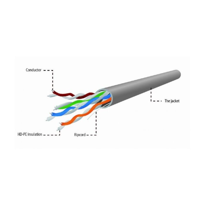 UPC-5004E-SOL/100 Gembird UTP cat.5E Indoor solid CCA kotur 100m