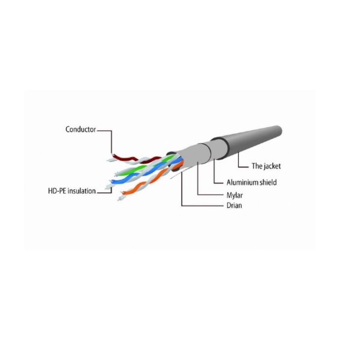 PP22-2M/B Gembird Mrezni kabl FTP Cat5e Patch cord, 2m blue