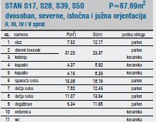 Dvoiposoban stan na prodaju, 55m2, 125.350€