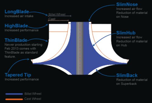 Garrett Turbokompresors jauns (Stage-1) -LVN (760698 Garrett-Stage-1 Tur 7606980002 (760698 Garrett-Stage-1 Turbo-NEW)