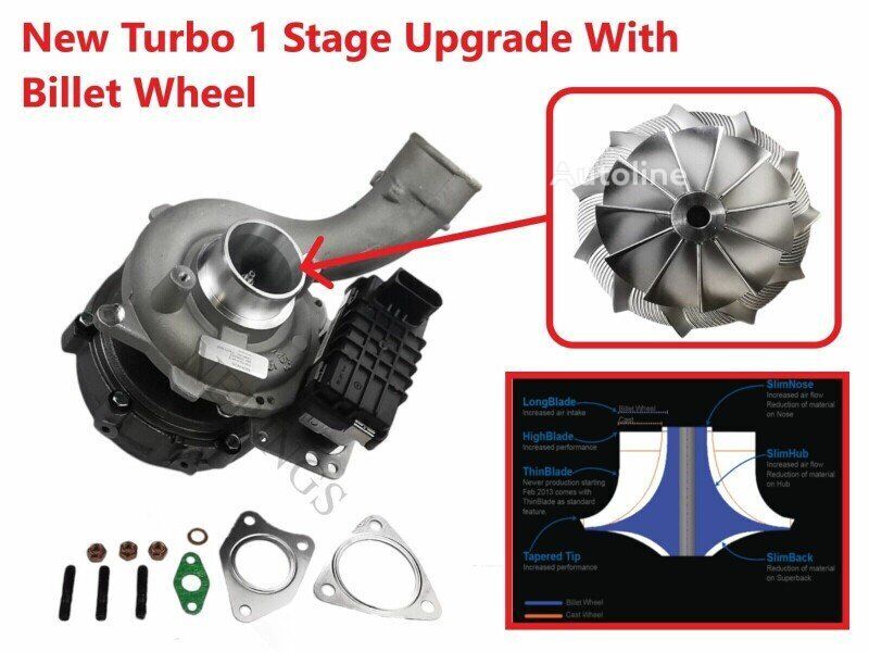 Garrett Turbokompresors jauns apgreidu (Stage-1) apgreidu -LVN (776470 G 7699095009S za Porsche automobila (776470 Garret-NEW (Stage-1))