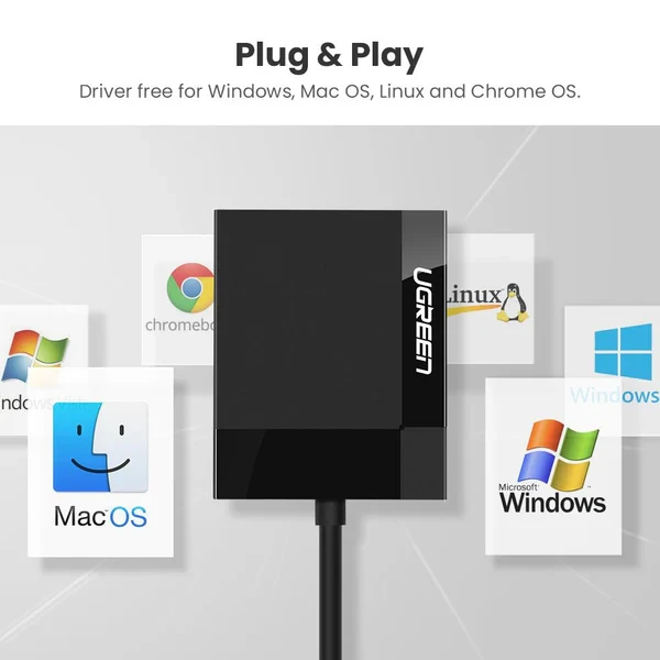 Card Reader USB 3.0 Ugreen 41