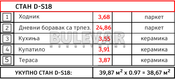Somborski bulevar, Stan na prodaju, 38m2, 65.740€