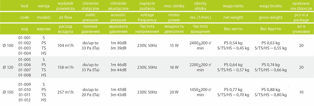 VENTILATOR pRim 120 01-005