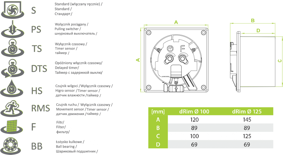 VENILAT dRim FI125 TAJM 01-069