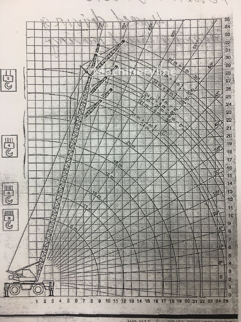 PPM 20 dizalica za sve terene