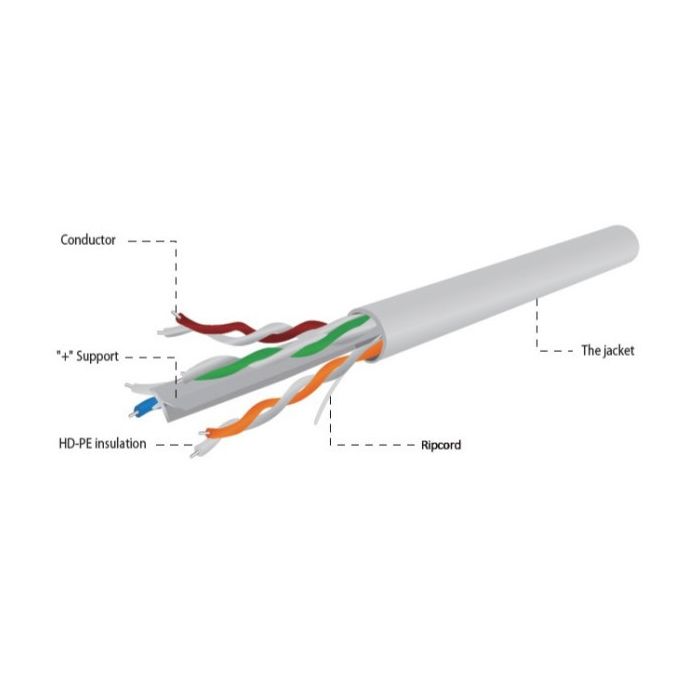 UPC-6004SE-L Gembird UTP cat.6 Indoor licnasti CCA, ECA, kotur 305m