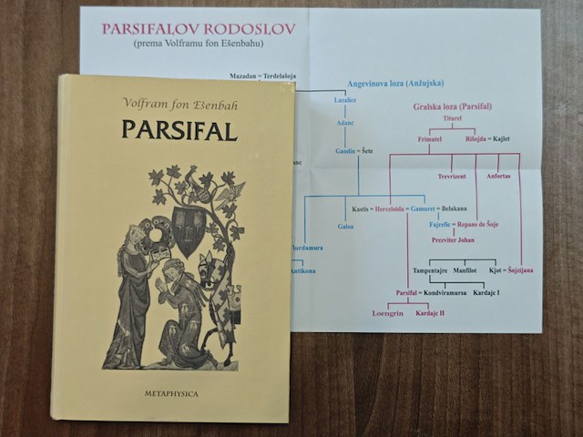 Volfram fon Ešenbah - Parsifal