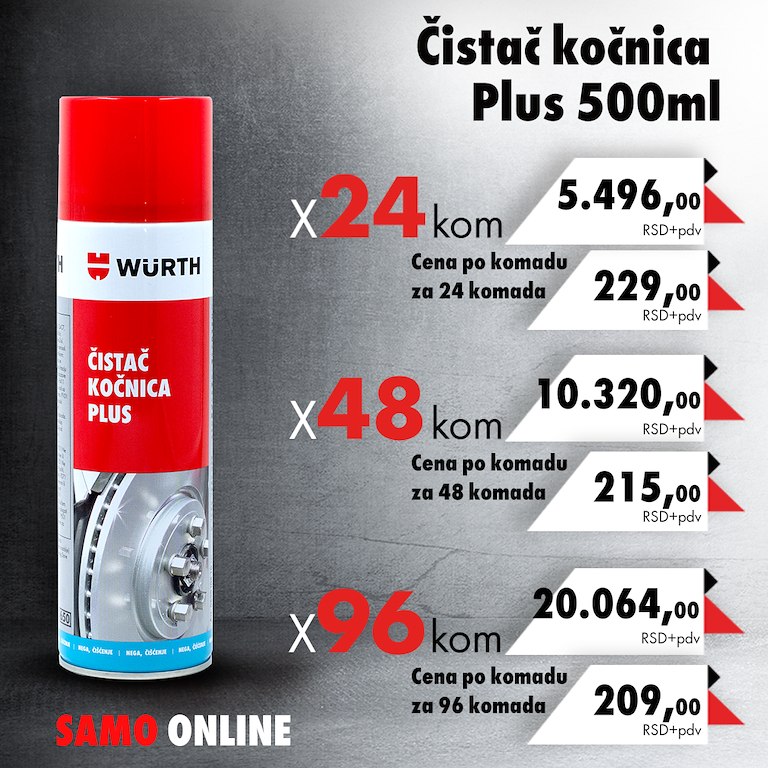 Brake cleaner, čistač kočnica