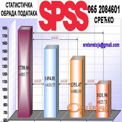 OBRADA PODATAKA - SPSS -POVOLJNO!