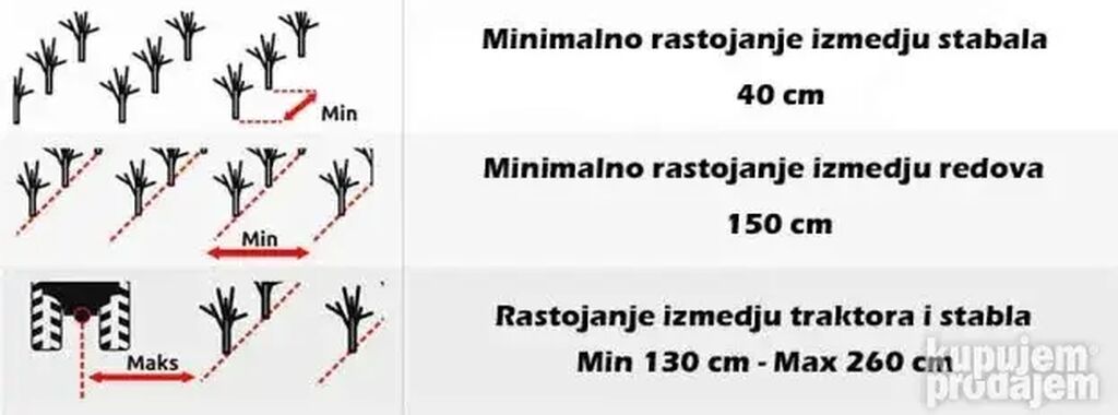 Freza za unutarrednu obradu – Mehaničko uklanjanje korova Kadioglu