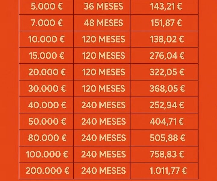Ponuda kredita za sve